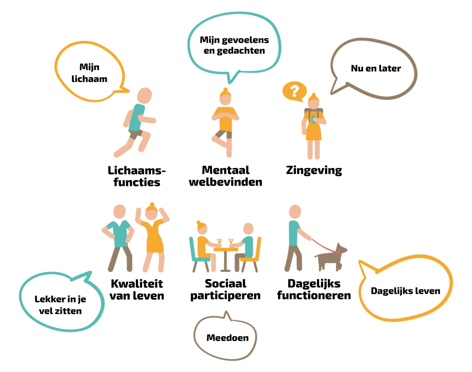 Integrale benadering voor levensloopzorg: Leefstijl poli plus ...